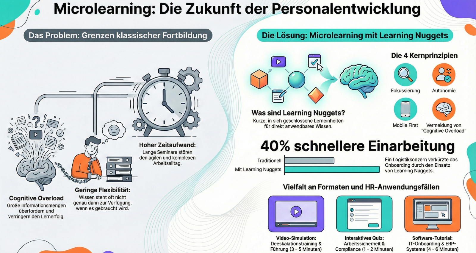 Microlearning als Schlüssel zur kontinuierlichen Mitarbeiterentwicklung ...